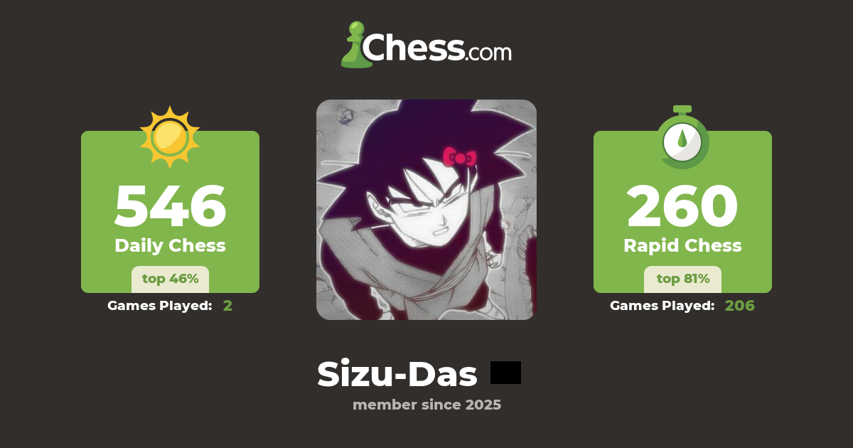 Sizu Das (Sizu-Das) - Chess Profile - Chess.com