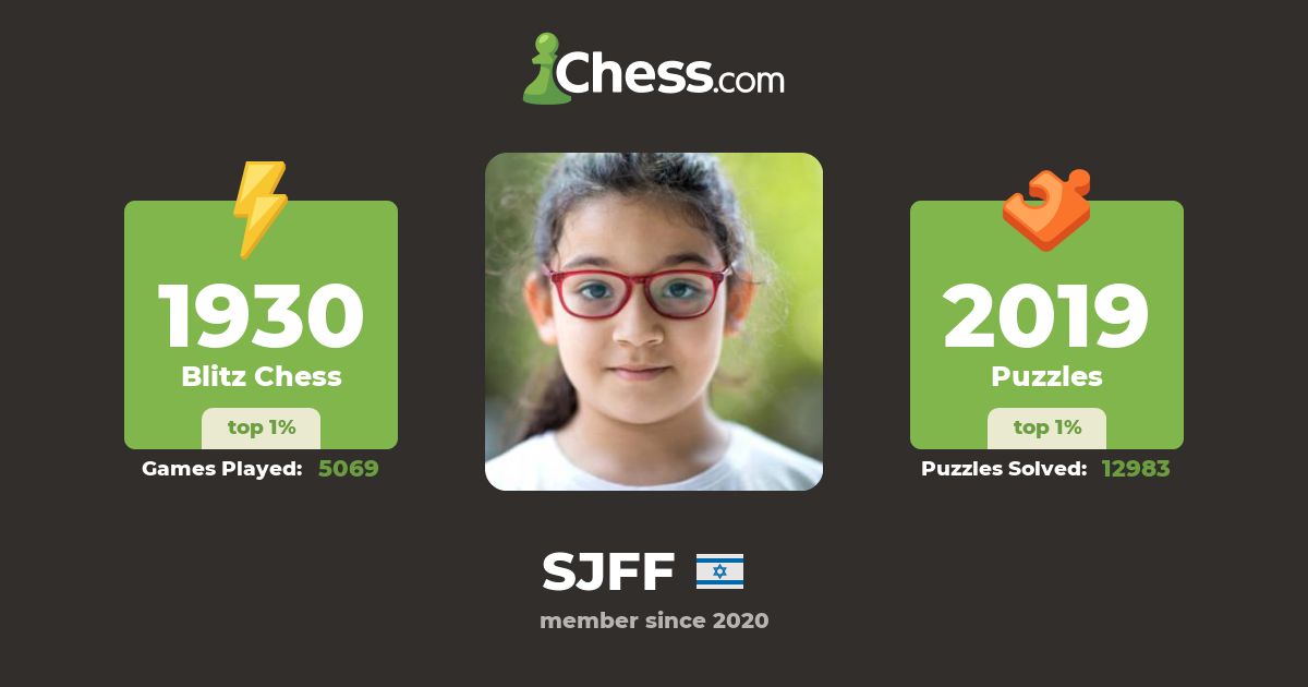 SJFF - Chess Profile - Chess.com