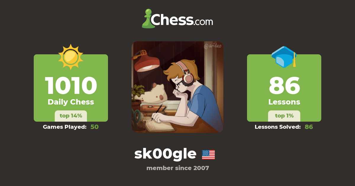James Skoog (sk00gle) - Chess Profile - Chess.com
