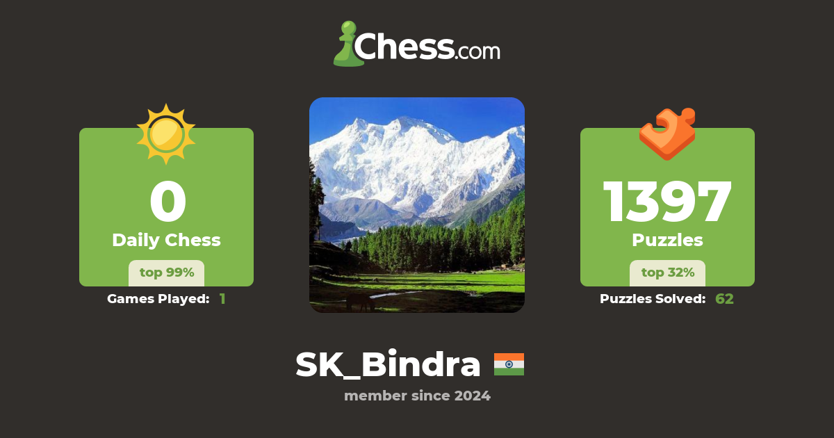 SK_Bindra - Chess Profile - Chess.com