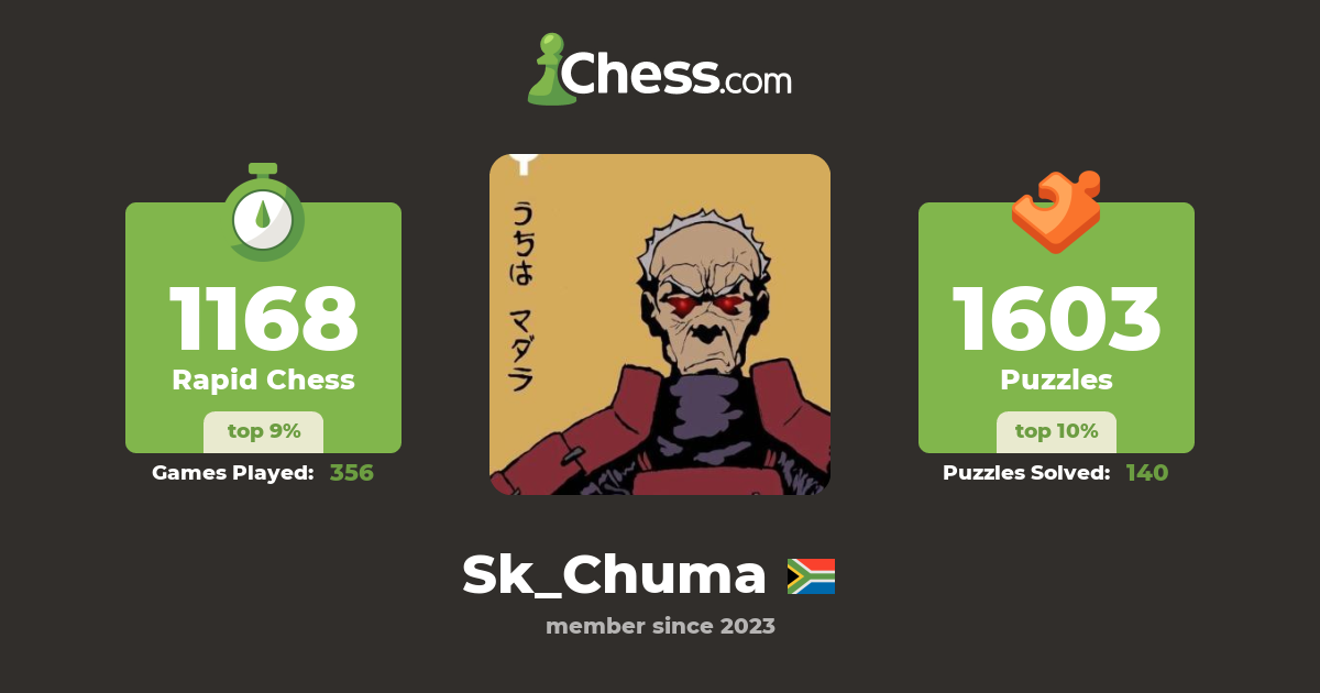 Sk_Chuma - Chess Profile - Chess.com
