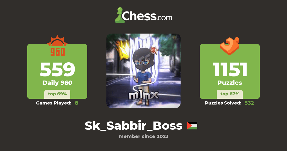 𝓕𝓪𝓱𝓲𝓶 𝓢𝓱𝓪𝓱𝓪𝓻𝓲𝓪𝓻 (Sk_Sabbir_Boss) - Chess Profile - Chess.com