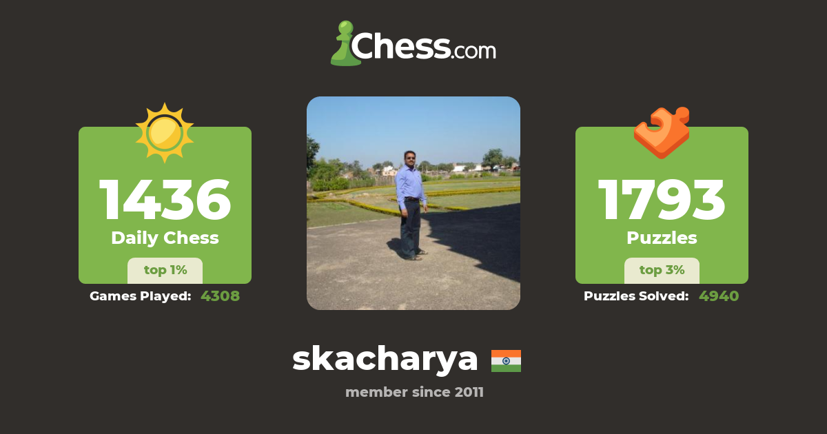 Subrat Kumar Acharya (skacharya) - Chess Profile - Chess.com