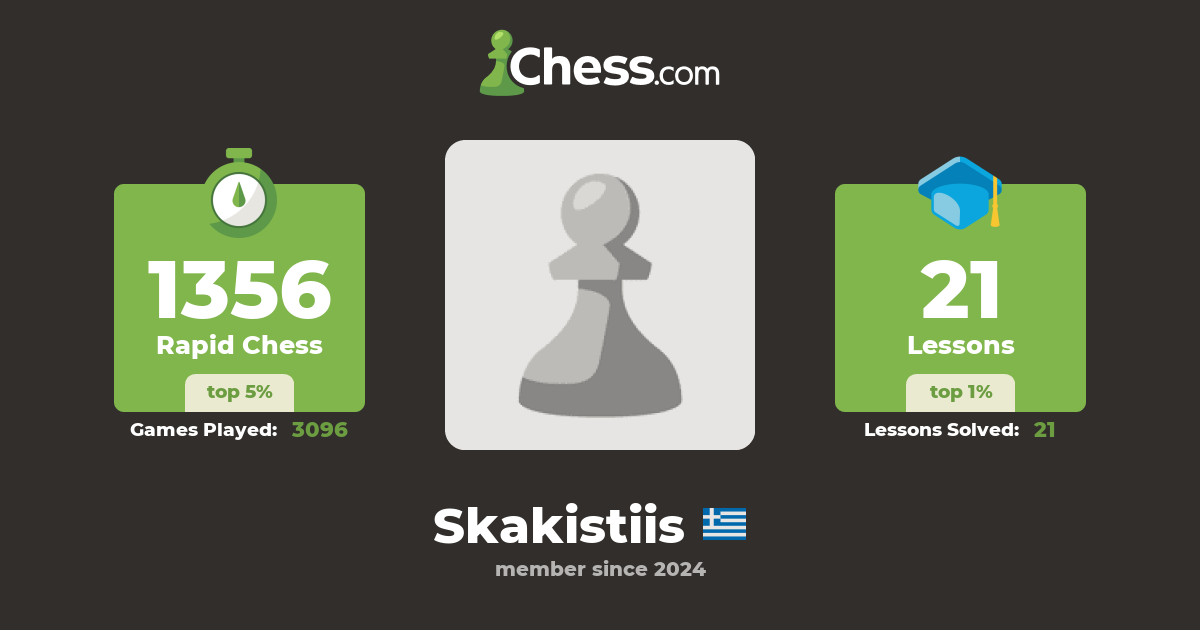 Φώτης Π. (Skakistiis) - Chess Profile - Chess.com