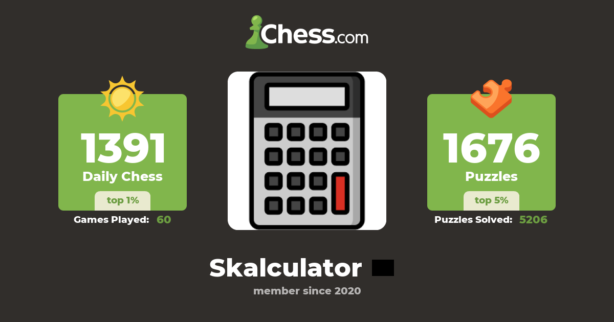 Chris Skalski (Skalculator) - Chess Profile - Chess.com