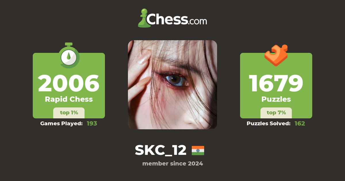 SKC_12 - Chess Profile - Chess.com