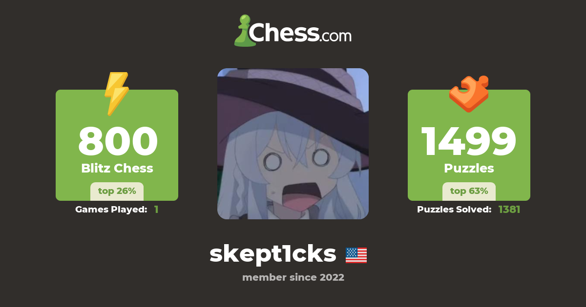 skept1cks - Chess Profile - Chess.com