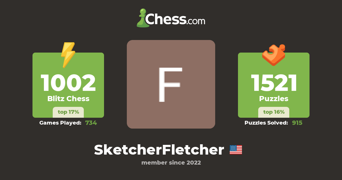 Fletcher Anderson (SketcherFletcher) - Chess Profile - Chess.com
