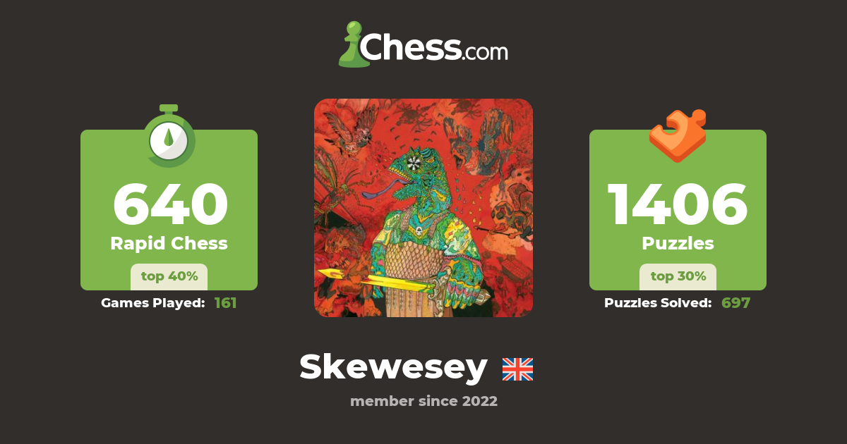 Skewesey - Chess Profile - Chess.com