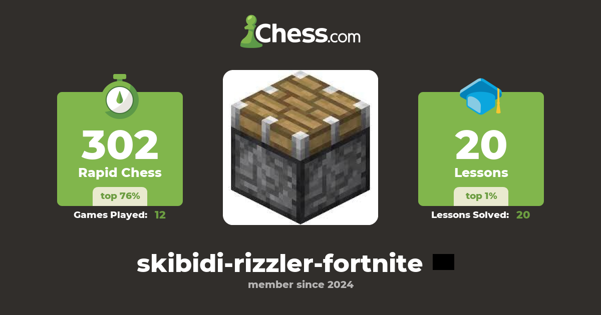 kai cenat (skibidi-rizzler-fortnite) - Chess Profile - Chess.com