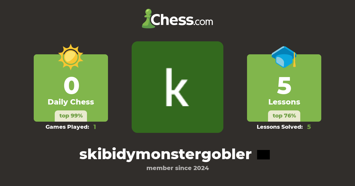 khalifa saif (skibidymonstergobler) - Chess Profile - Chess.com