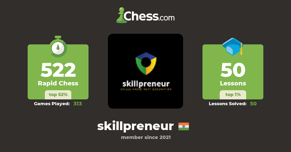 skill preneur (skillpreneur) - Chess Profile - Chess.com