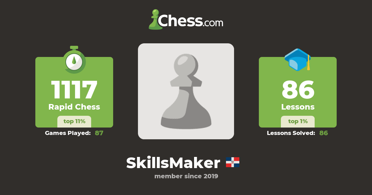 SkillsMaker - Chess Profile - Chess.com