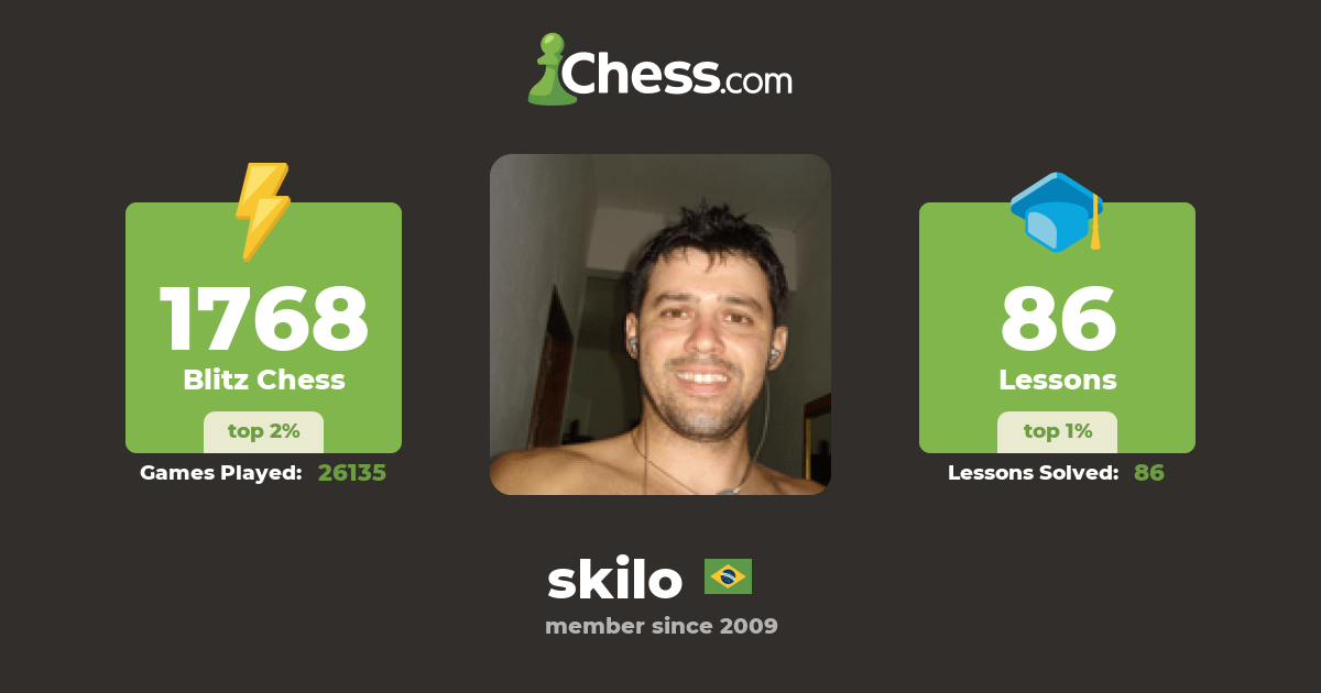 Gil_santos (skilo) - Chess Profile - Chess.com