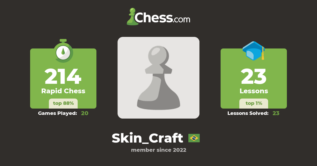 Skin_Craft - Chess Profile - Chess.com