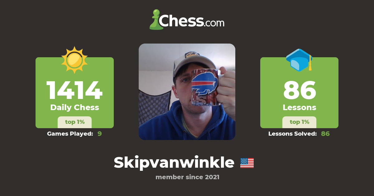 Skipvanwinkle - Chess Profile - Chess.com
