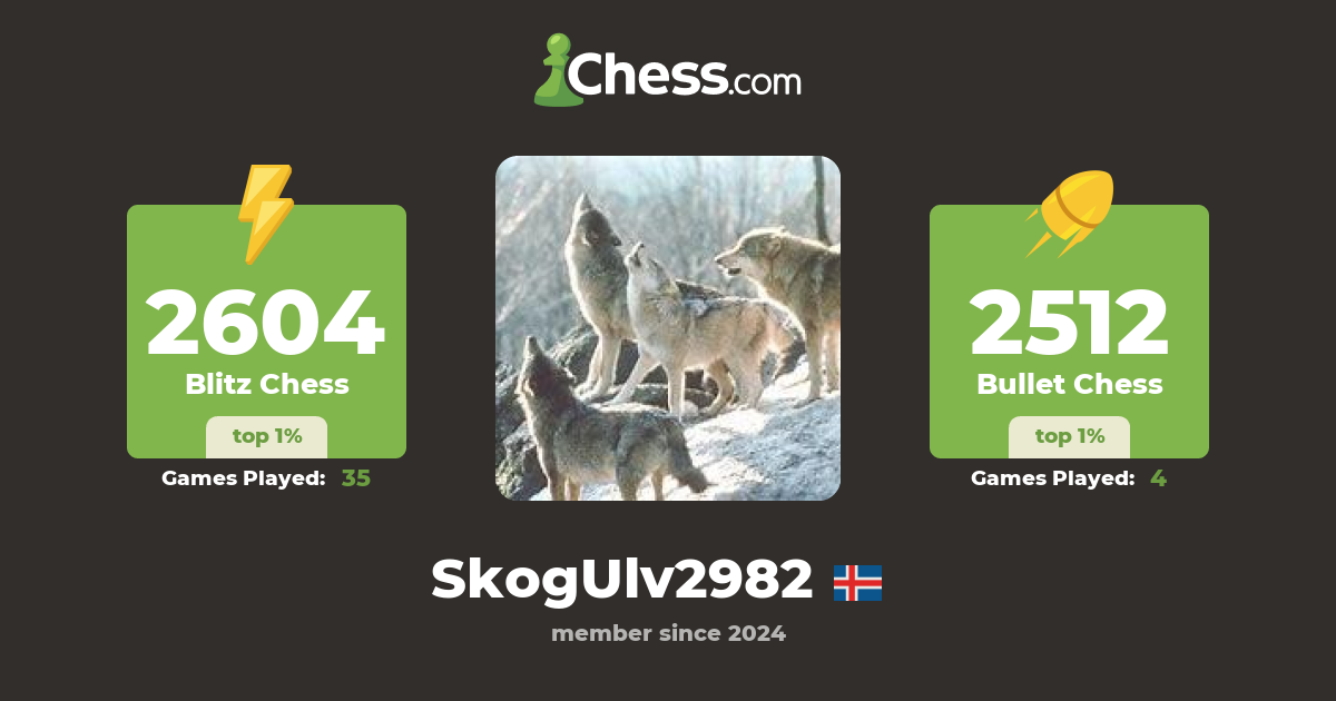 SkogUlv2982 - Chess Profile - Chess.com