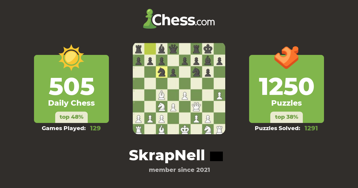 Joey Nel (SkrapNell) - Chess Profile - Chess.com