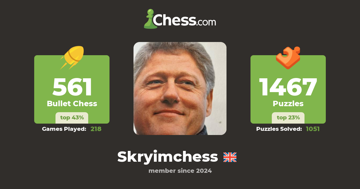 Skryimchess - Chess Profile - Chess.com