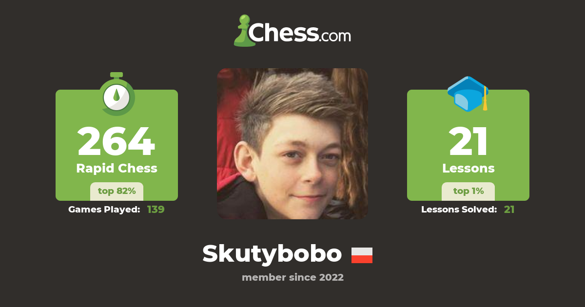 Skutybobo - Chess Profile - Chess.com
