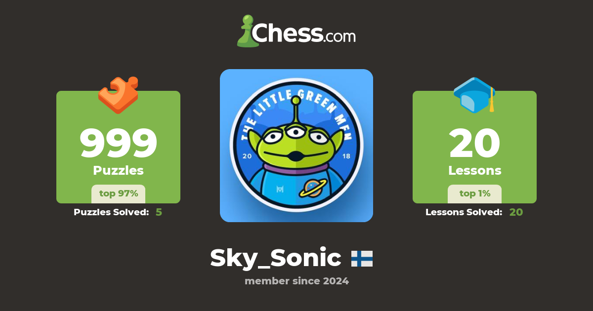 Sky_Sonic - Chess Profile - Chess.com