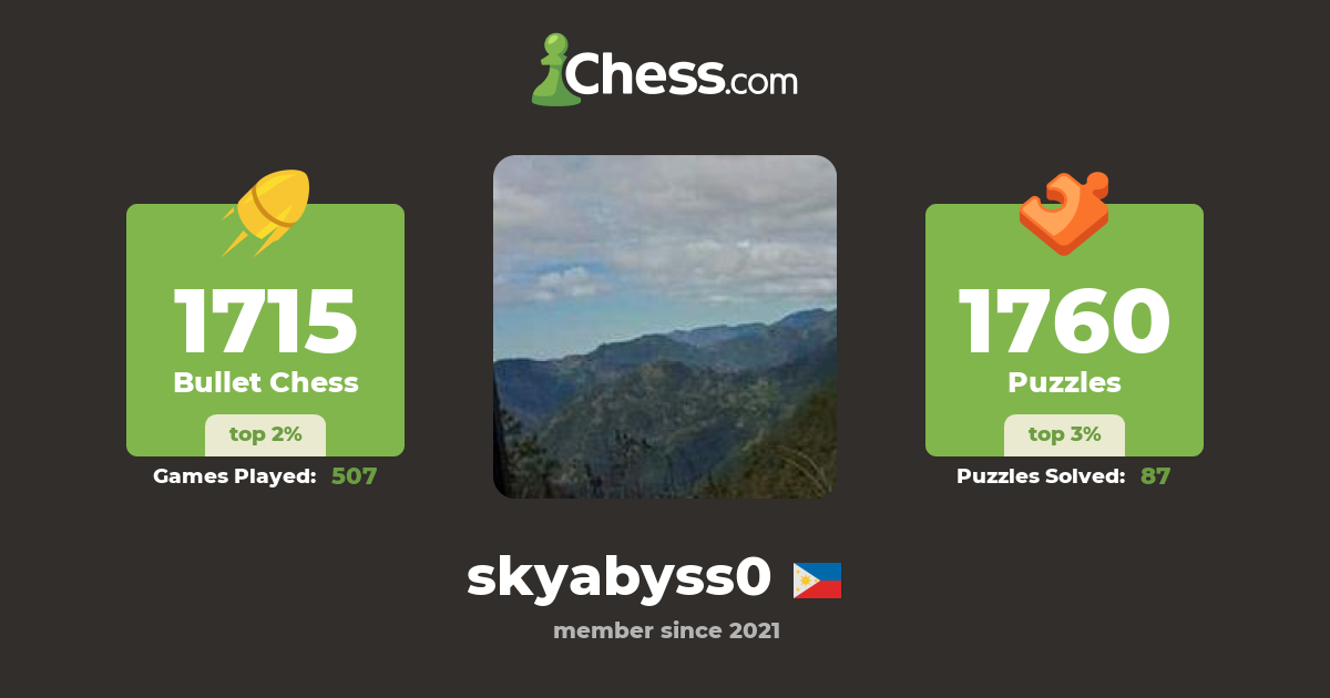 Sky Abyss (skyabyss0) - Chess Profile - Chess.com