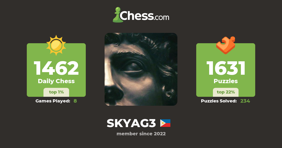 SKYAG3 - Chess Profile - Chess.com