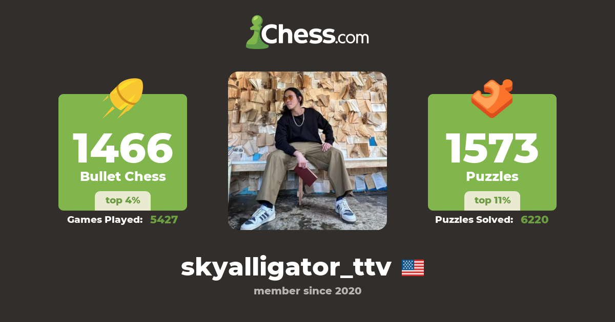 Minh Tri Pham (skyalligator_ttv) - Chess Profile - Chess.com