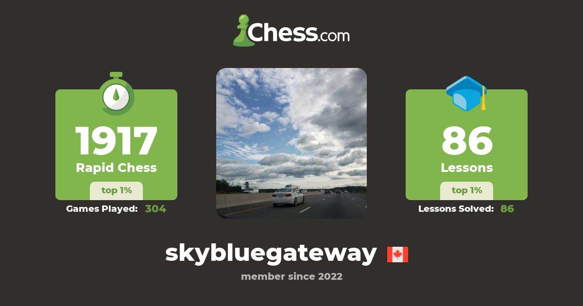 skybluegateway - Chess Profile - Chess.com