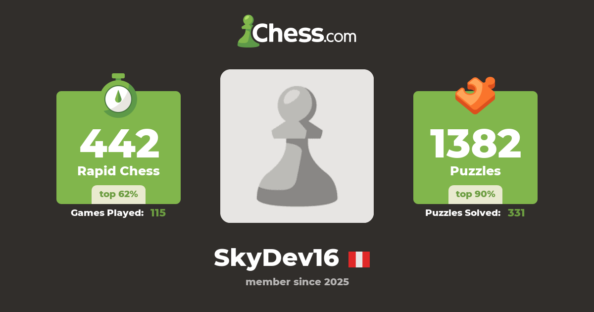 Anyelo Nuñez Obispo (SkyDev16) - Chess Profile - Chess.com