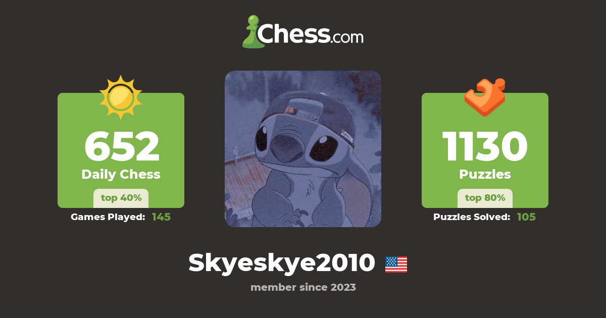 Skylar Stewart (Skyeskye2010) - Chess Profile - Chess.com