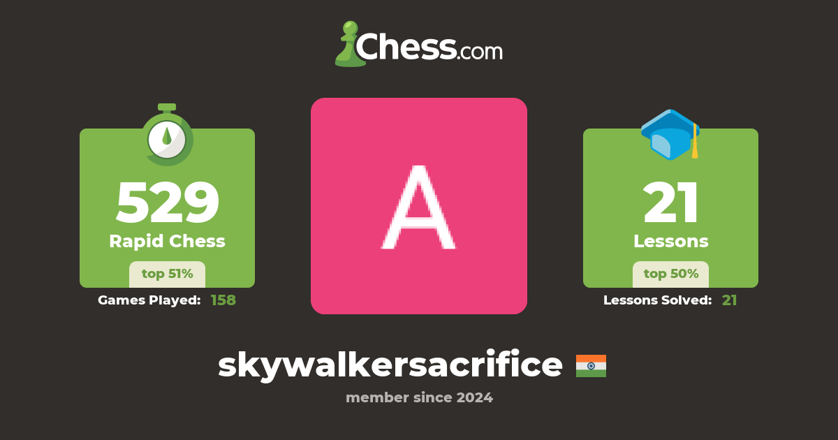 Ankitha Bhat (skywalkersacrifice) - Chess Profile - Chess.com