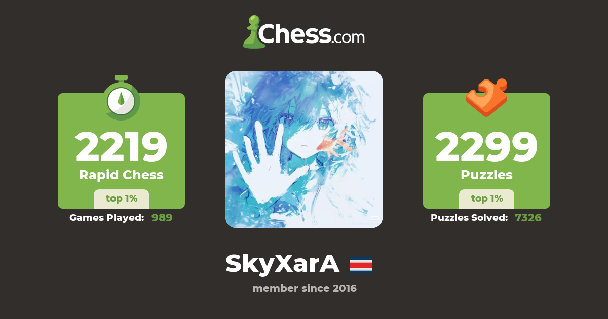 Sky Xia (SkyXarA) - Chess Profile - Chess.com