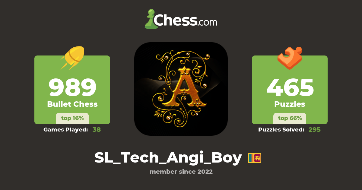 SL_Tech_Angi_Boy - Chess Profile - Chess.com