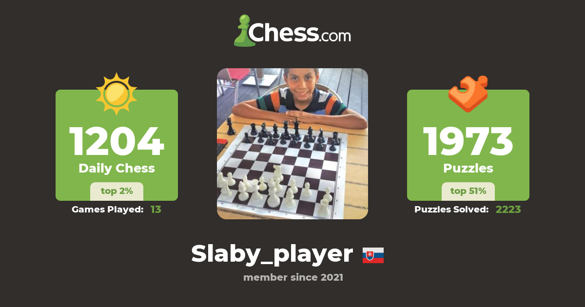 Slaby_player - Chess Profile - Chess.com
