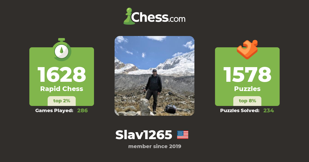 Slav (Slav1265) - Chess Profile - Chess.com
