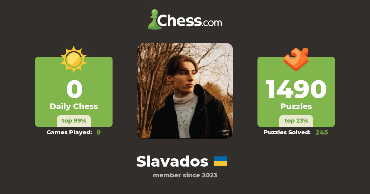 Slavados - Chess Profile - Chess.com