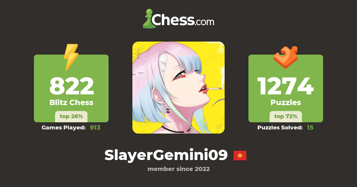 Quang Nguyễn (SlayerGemini09) - Chess Profile - Chess.com
