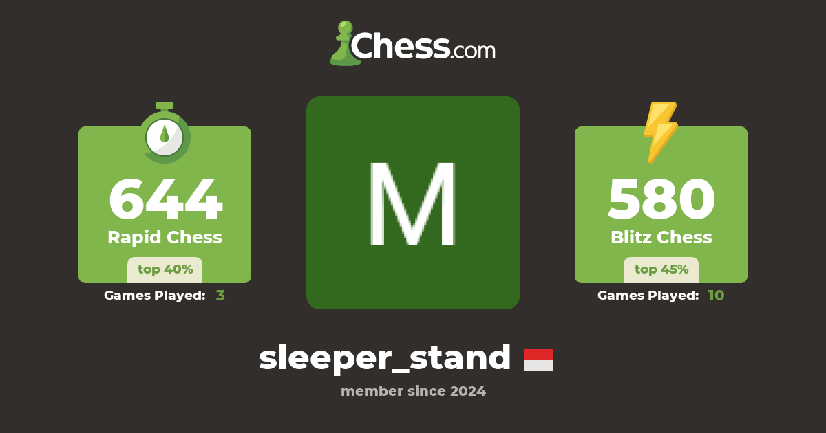 M Anand Hakim (sleeper_stand) - Chess Profile - Chess.com