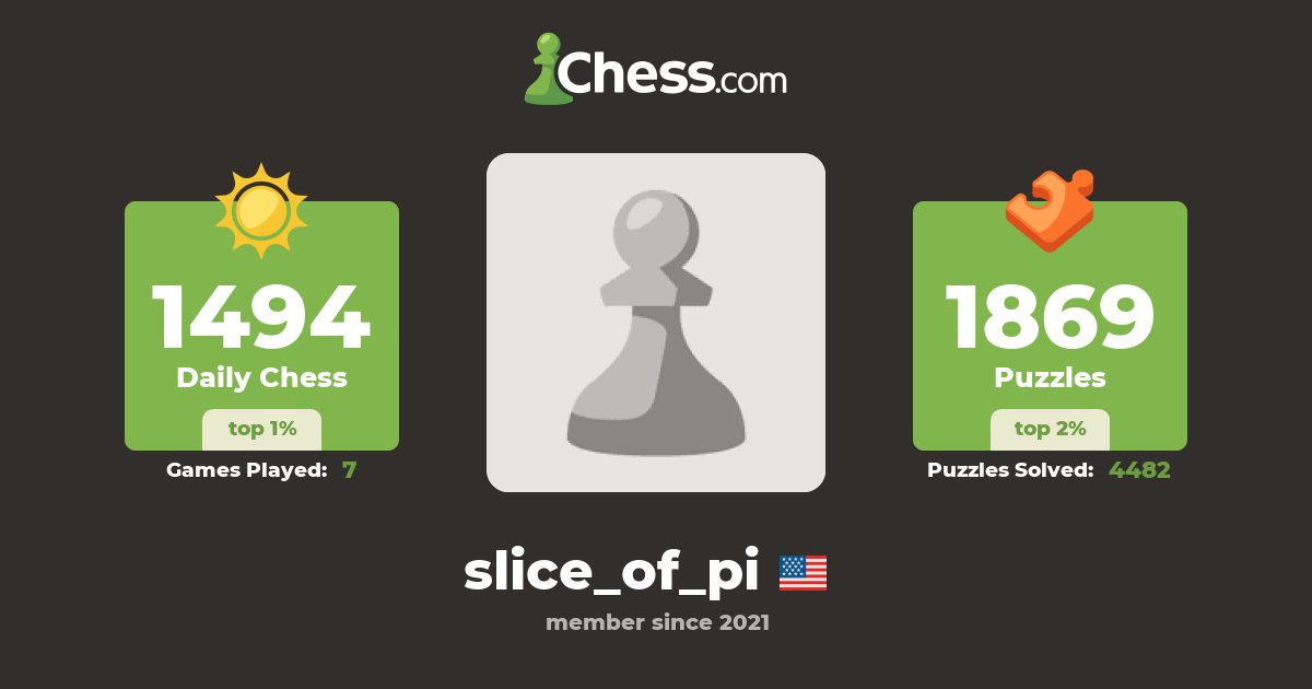 slice_of_pi - Chess Profile - Chess.com