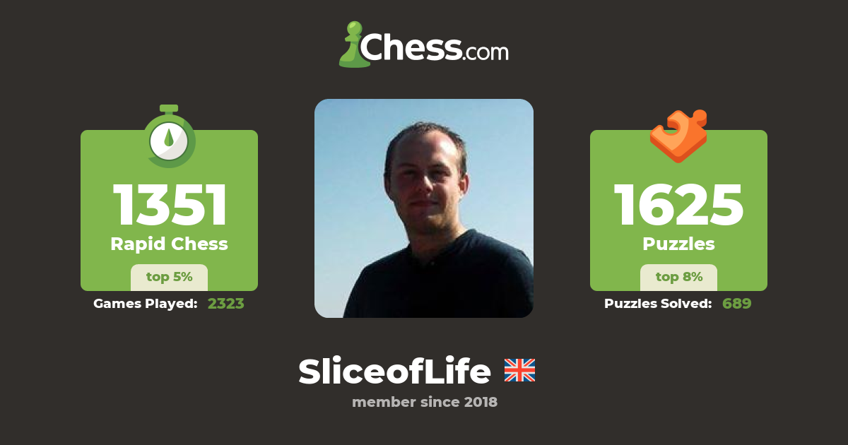 Bryan (SliceofLife) - Chess Profile - Chess.com
