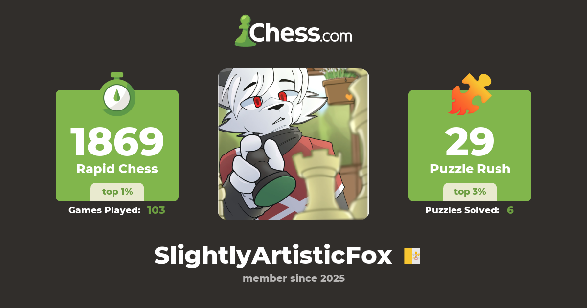 not an artist (SlightlyArtisticFox) - Chess Profile - Chess.com
