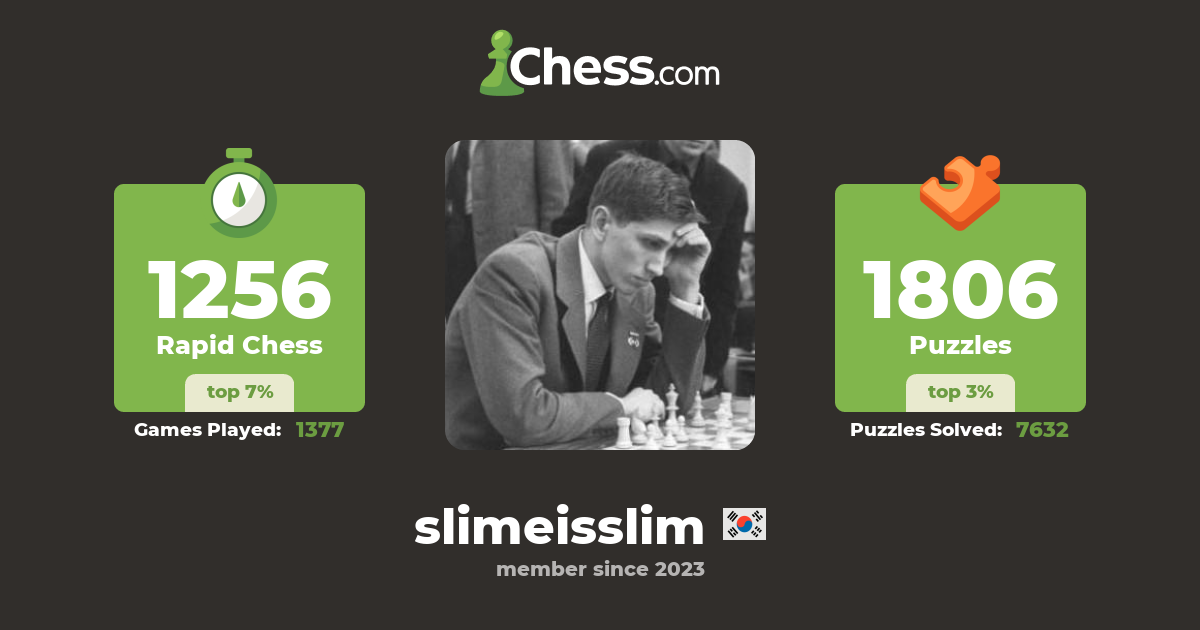slimeisslim - Chess Profile - Chess.com