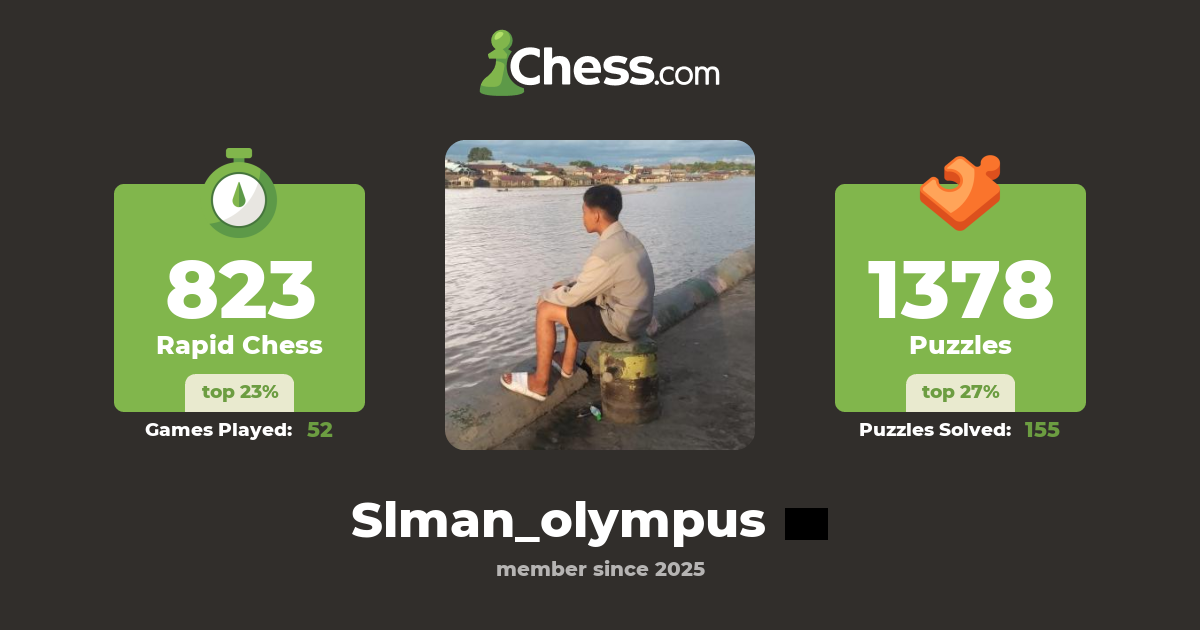 Slman_olympus - Chess Profile - Chess.com