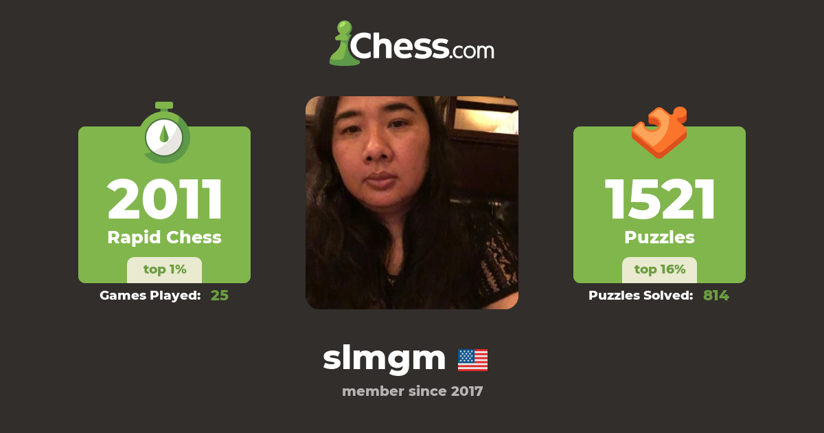 Agim Selimi (slmgm) - Chess Profile - Chess.com