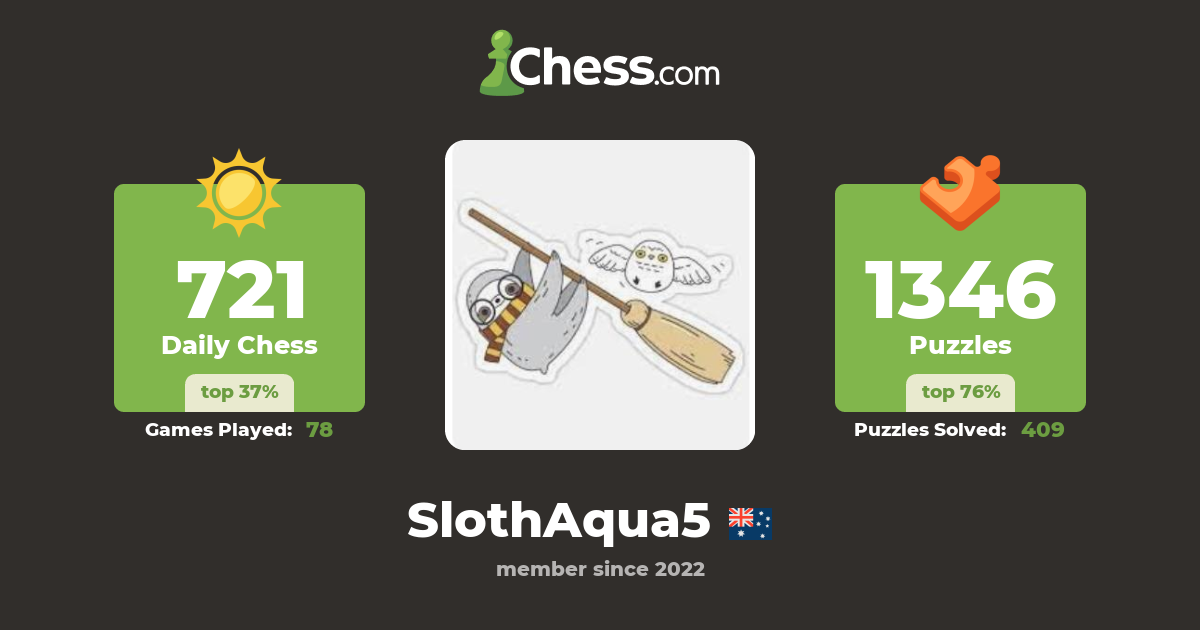SlothAqua5 - Chess Profile - Chess.com