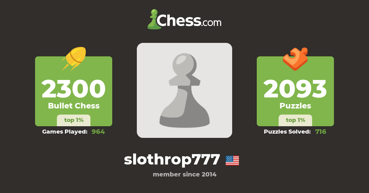 slothrop777 - Chess Profile - Chess.com