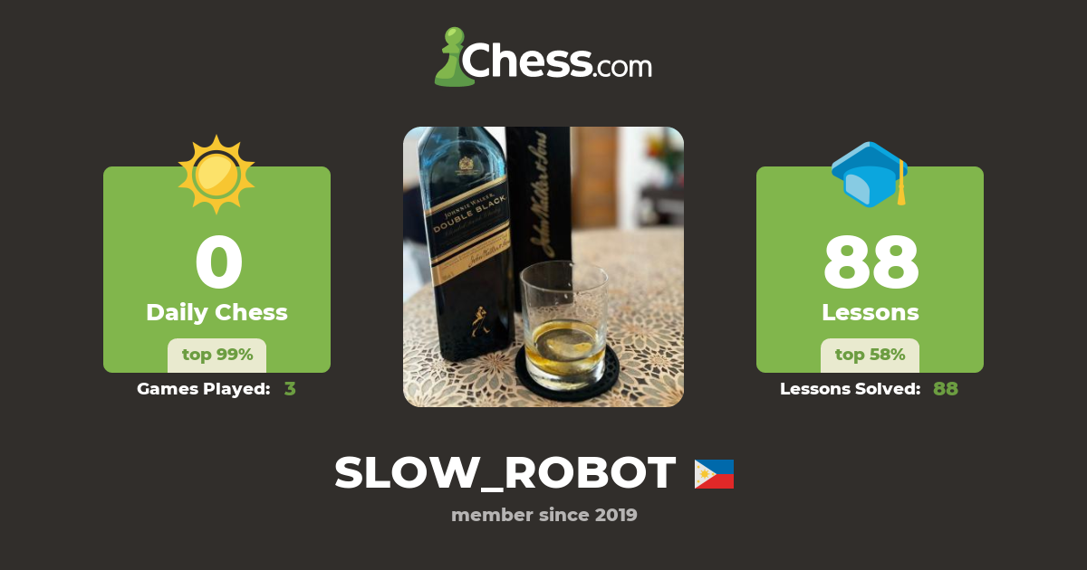 SLOW_ROBOT - Chess Profile - Chess.com