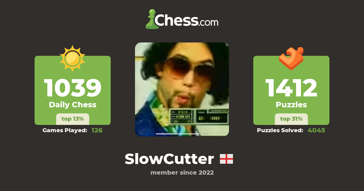 SlowCutter - Chess Profile - Chess.com