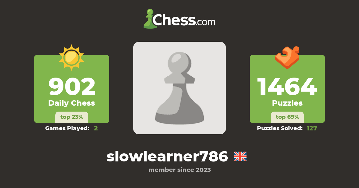 slowlearner786 - Chess Profile - Chess.com